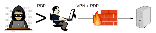 The rise of RDP attacks: why, how and what can be done - Testarmy ...