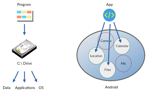 Smartphones and metadata: what you should probably know about your apps ...