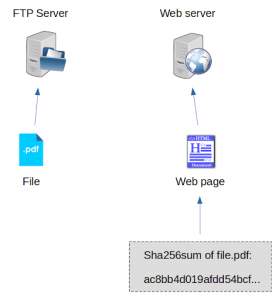 How to verify the integrity of any file? - Testarmy - Quality Assurance ...
