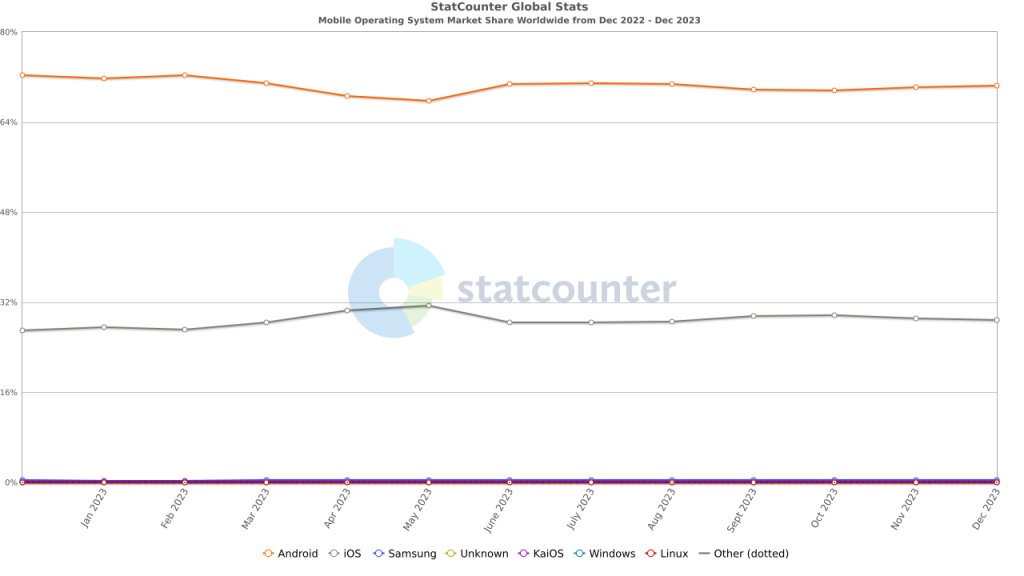 Home Lab Series pt. 2: Mobile operating systems - Testarmy - Quality ...