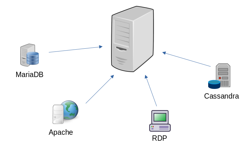 Home Lab Series pt. 4. Virtualization, Hypervisors and Emulators ...